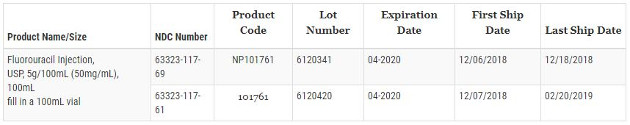 Fresenius Kabi Issues Recall of Two Lots of Fluorouracil Injection | American Pharmaceutical ...