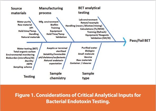 Risk Analysis For The Adoption Of The Recombinant Factor C Reagent For Bacterial Endotoxin