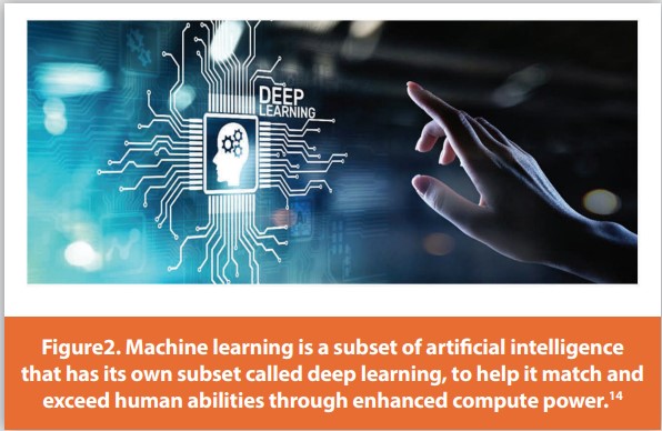 The Use Of Ai And Ml In Biomanufacturing Process And Product Validation Lifecycle And Ai