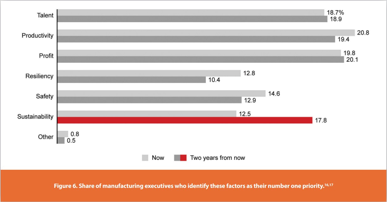 The Use Of Ai And Ml In Biomanufacturing Process And Product Validation Lifecycle And Ai