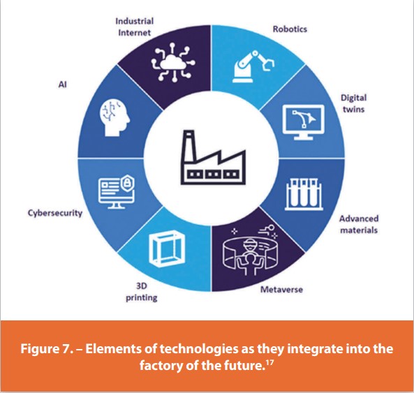 The Use Of Ai And Ml In Biomanufacturing Process And Product Validation Lifecycle And Ai