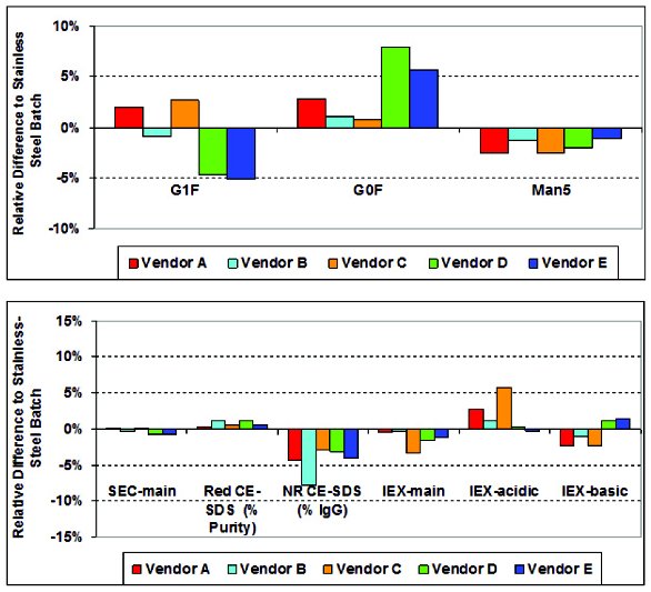 A Comprehensive Strategy to Evaluate Single-use Bioreactors for Pilot ...
