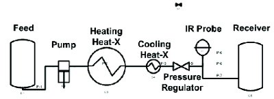 Using Process Analytical Technology (PAT) Tools to Support Flow ...