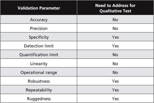 Top Ten Validation Considerations when Implementing a Rapid Mycoplasma ...