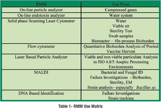 Rapid Microbiology – What Is Truly Possible? | American Pharmaceutical ...
