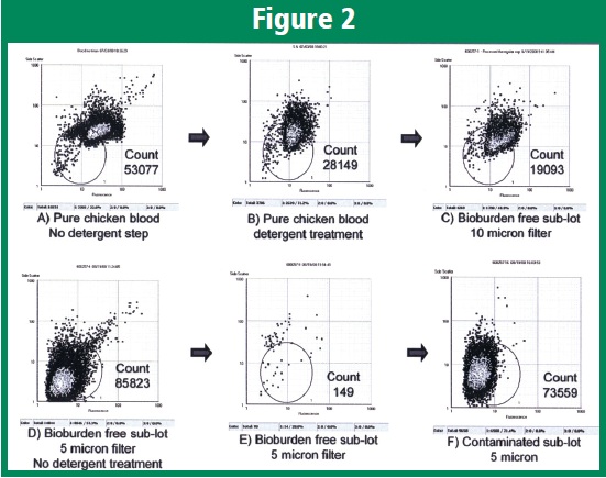 Rapid Microbiology – What Is Truly Possible? | American Pharmaceutical ...