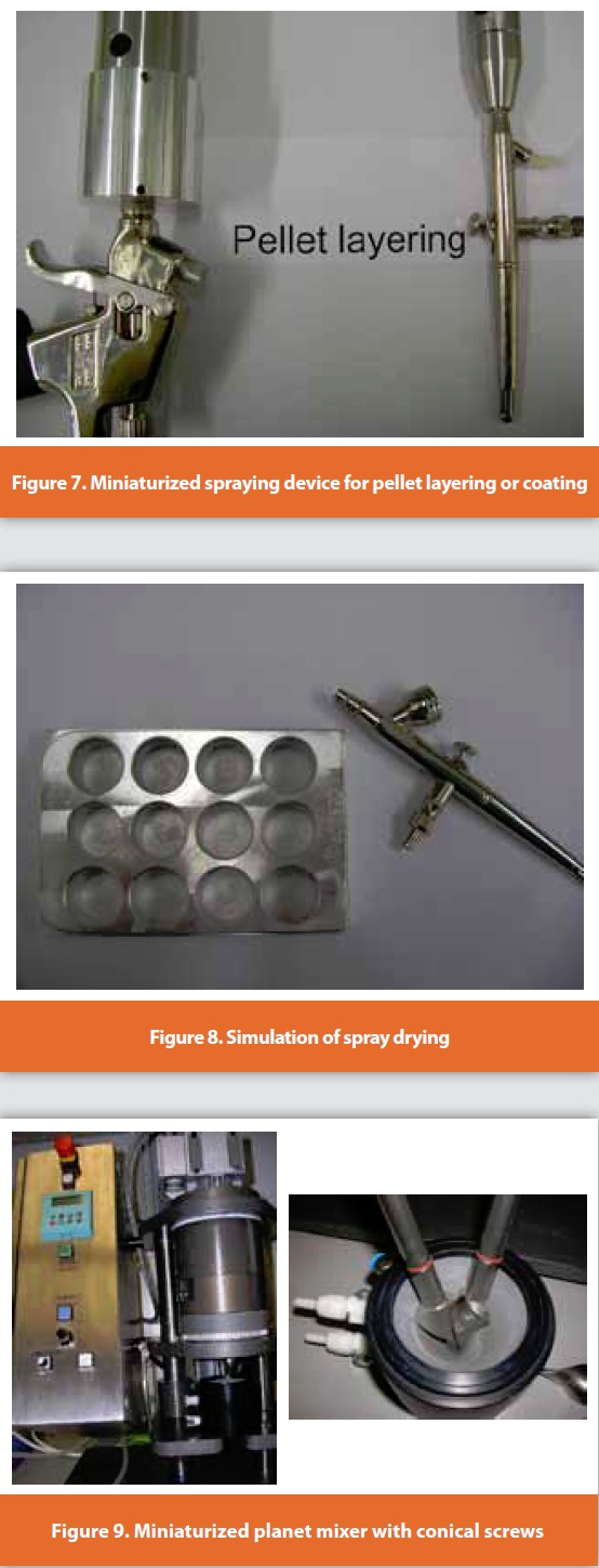 Miniaturized Equipment for Early Formulation Development | American ...