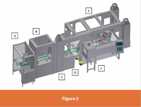 Potent Isolated Syringe Filling Line for Clinical Trial Materials ...