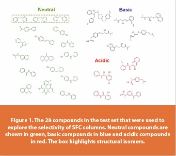 Column Selection for Achiral Purification Using SFC-MS | American ...
