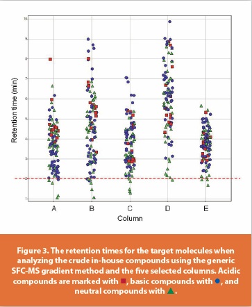 Column Selection for Achiral Purification Using SFC-MS | American ...