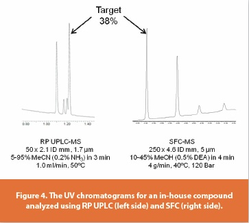 Column Selection for Achiral Purification Using SFC-MS | American ...