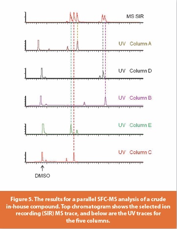 Column Selection for Achiral Purification Using SFC-MS | American ...