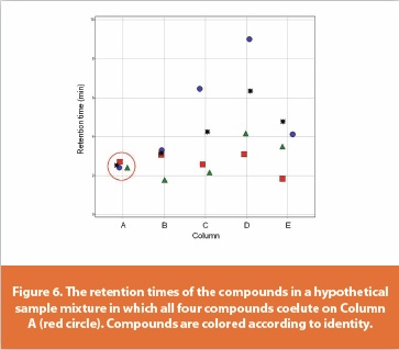 Column Selection for Achiral Purification Using SFC-MS | American ...