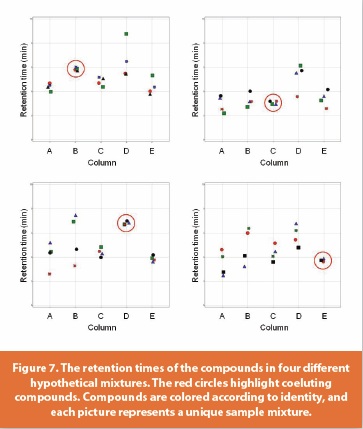 Column Selection for Achiral Purification Using SFC-MS | American ...