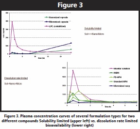 Nanotechnology: Particle Size Reduction Technologies in the ...