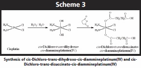 Characterization of Precursors to Platinum(IV) Prodrugs Using Thermogravimetry | American ...