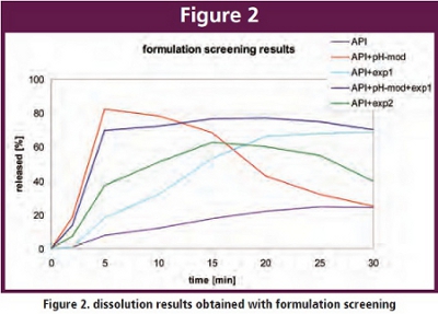 Dissolution Testing of Solid Products | American Pharmaceutical Review ...