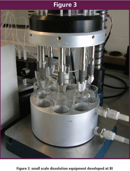 Dissolution Testing of Solid Products | American Pharmaceutical Review ...