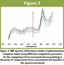 Practical Considerations on PAT Analyzer Selection - Raman vs. NIR ...