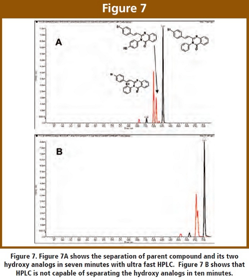 Ultra Fast Liquid Chromatography- MS/MS for Pharmacokinetic and ...