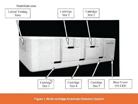 Rapid Quantitative Endotoxin Analysis of Biopharmaceutical Samples ...