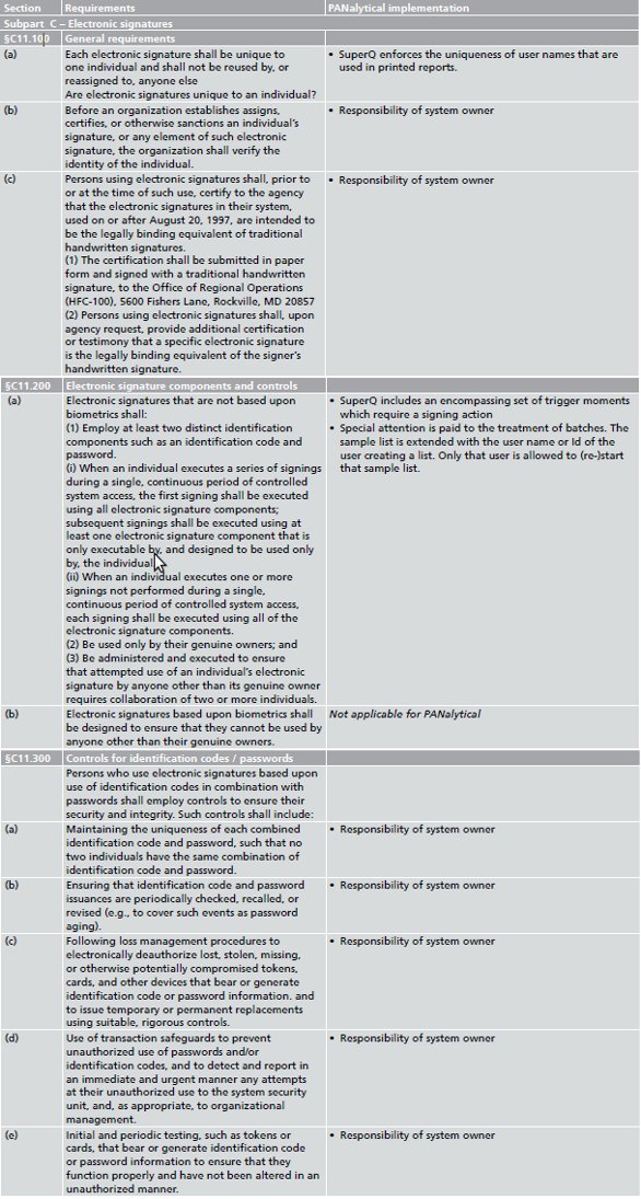 Supporting the Pharmaceutical Industry With 21 CFR Part 11 Compliance ...