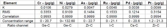 The Use of EDXRF for Pharmaceutical Material Elemental Analysis ...