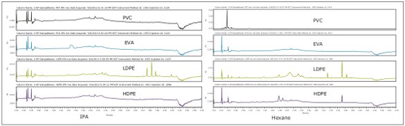 Application of UPC2 in Extractables Analysis | American Pharmaceutical ...