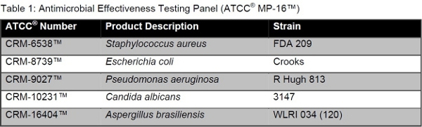 Use of ATCC Certified Reference Materials to Enhance Pharmaceutical ...