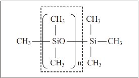 Analysis of Dimethicone Based on USP-Specified Method | American ...