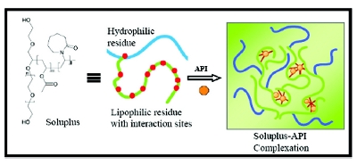 Challenges and Opportunities in Oral Formulation Development | American ...