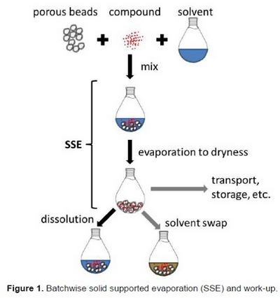 Solid Supported Evaporation | American Pharmaceutical Review - The ...