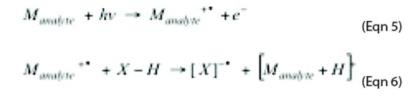An Overview of Supercritical Fluid Chromatography Mass Spectrometry ...