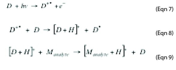 An Overview of Supercritical Fluid Chromatography Mass Spectrometry ...