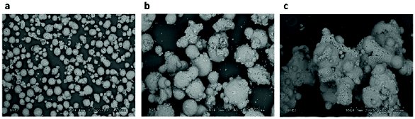 Determining Bulk Powder Particle Size through Texture Analysis ...