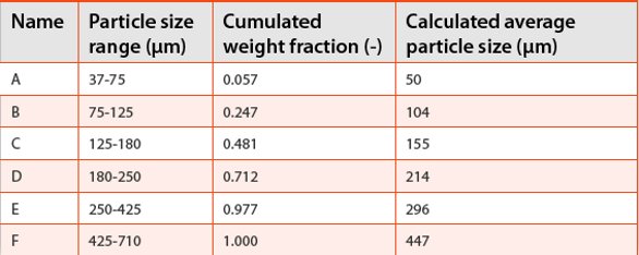 Determining Bulk Powder Particle Size through Texture Analysis ...