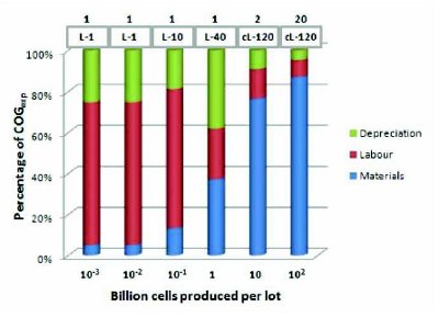 Cost-effectiveness of Single-Use Technologies for Commercial Cell ...