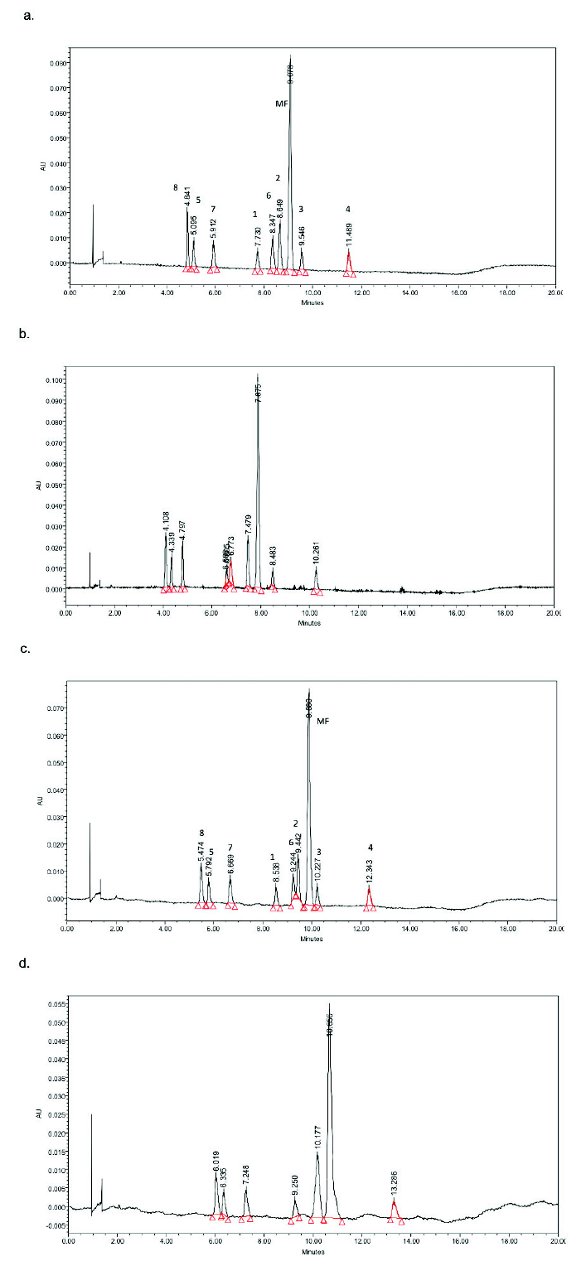 Implementation of Achiral Supercritical Fluid Chromatography in Drug ...
