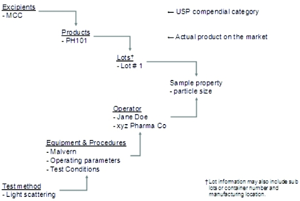 The Creation of an Excipient Properties Database to Support Quality by ...
