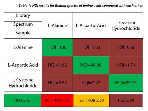 Pros and Cons of Using Correlation Versus Multivariate Algorithms for Material Identification ...