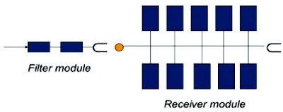 Design and Deployment Strategy for Single-Use Components and Assemblies | American ...