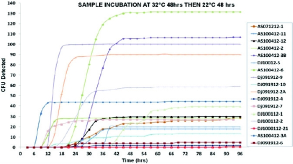 The Advantages of Using Automation in Pharmaceutical Environmental ...