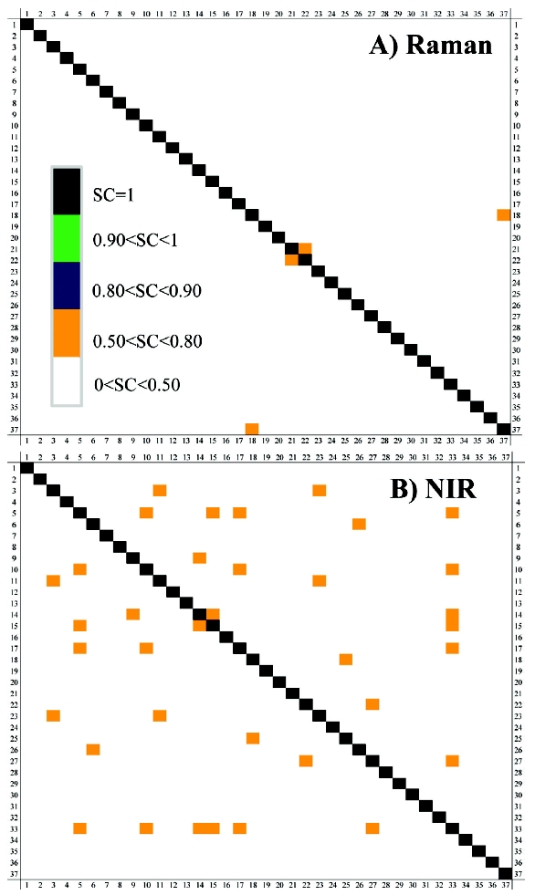 Distribution of Spectral Libraries across Different Field Deployable ...