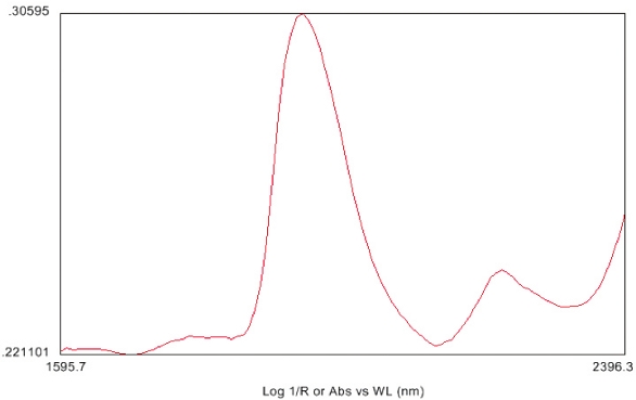 Rapid Method for Moisture Content in Sodium Chloride Salt Using a ...