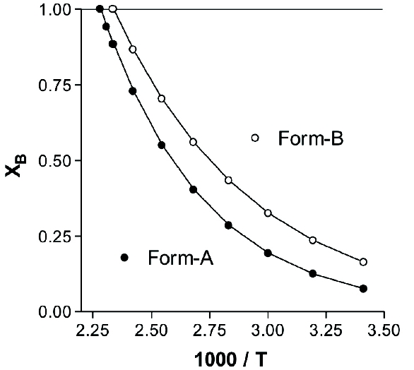 Thermodynamic vs. Kinetic Solubility: Knowing Which is Which | American ...