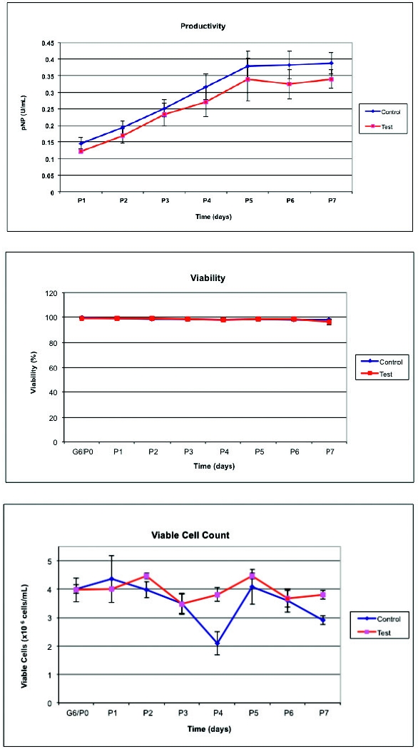 A Holistic Biosafety Risk Mitigation Approach | American Pharmaceutical ...