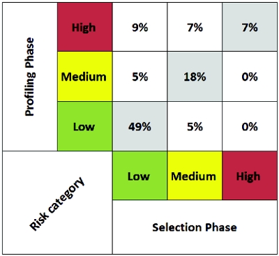 Developability Assessment of Biologics by Integrated Biologics ...