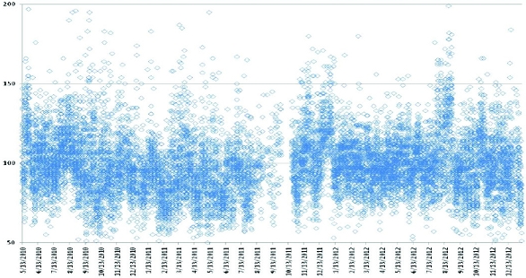 Implementation of a Rapid Endotoxin Testing Platform | American ...