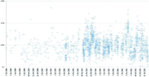 Implementation of a Rapid Endotoxin Testing Platform | American ...