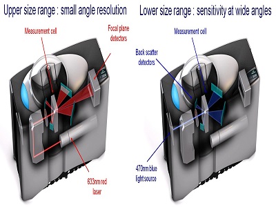 New whitepaper explores how Malvern Instruments extends a QbD approach ...